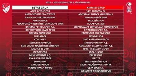 TFF 2 Lig te mücadele edecek olan Düzcesporun grubu kura çekimi ile