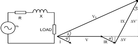 Phasor Diagrams Of Ac Circuits