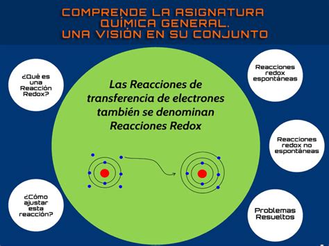 Comprende la asignatura Química General Una visión en su conjunto
