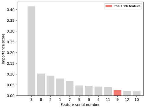 remote sensing free full text constdet control semantics based detection for gps spoofing