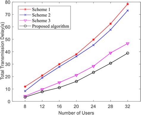 joint optimization of recommendation and caching based on user preference prediction chen