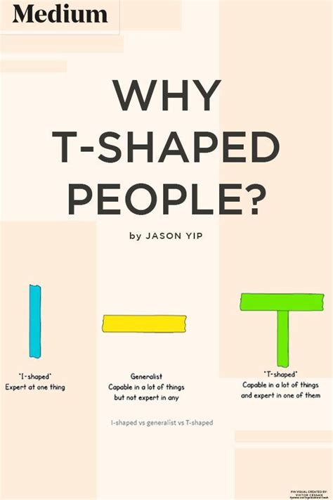 Why T Shaped People A T Shaped Person Is Capable In Many Things And