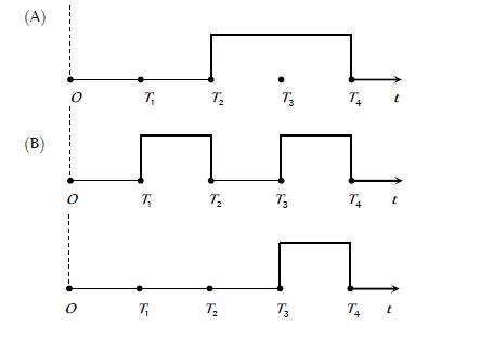 The Logic Circuit Shown In The Figure Represents Characteristic Of