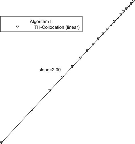 1 convergence rate of trefftz herrera collocation method for algorithm download scientific