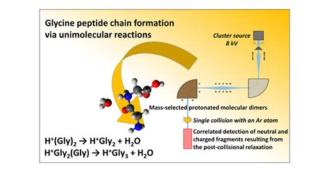 Glycine Peptide Chain Formation In The Gas Phase Via Unimolecular