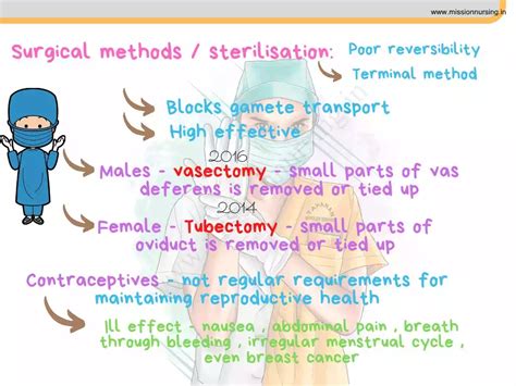 Reproductive Health Neet Notes Mission Nursing