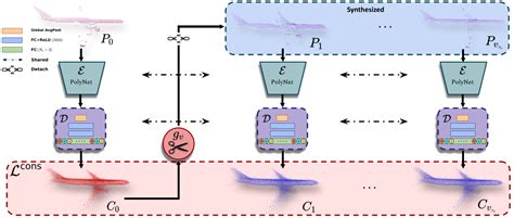 acl spc adaptive closed loop system for self supervised point cloud completion papers with code