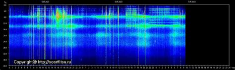 Schumann Resonance Live On Twitter Schumannresonance Tomsk