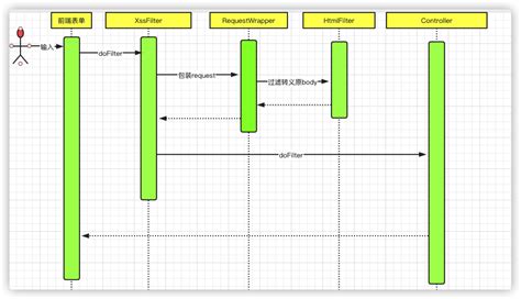 spring boot xss 攻击过滤插件使用 阿里云开发者社区