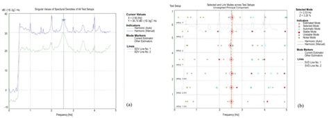 operational modal analysis a frequency domain techniques efdd with download scientific