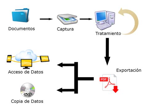 DIGITALIZACION DE DOCUMENTOS EAA Auditores Ltda EAA Auditores Ltda