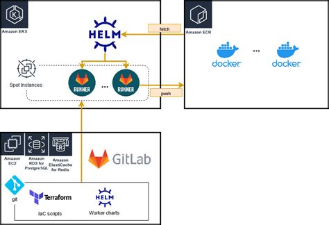 Choosing A Well Architected CI CD Approach Open Source On AWS AWS