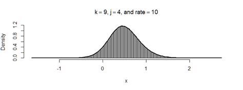 gamma distribution how are sums and differences of independent exponential random variables