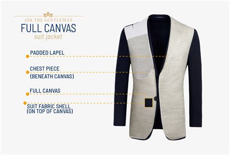 Half Canvas Vs Full Canvas Suit Construction Differences
