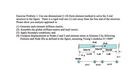 solved exercise problem 1 use one dimensional 1 d finite