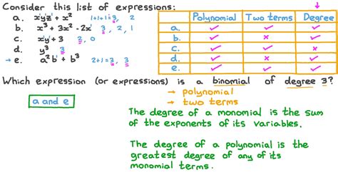question video identifying polynomials of degree three nagwa