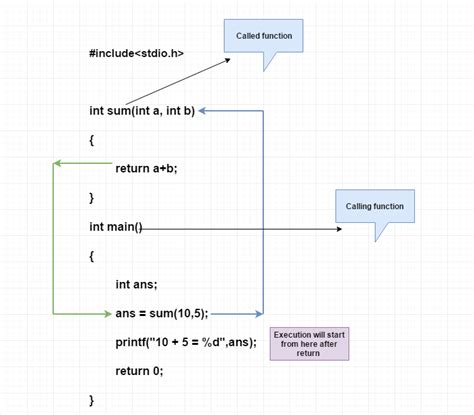 return statement in c