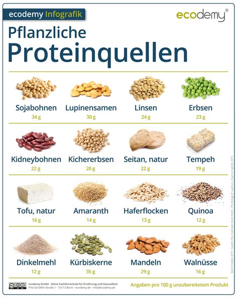 Pflanzliche Proteine Enthalten sie alle essentiellen Aminosäuren