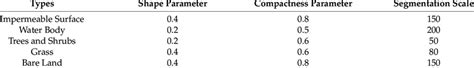 optimal segmentation parameters download scientific diagram