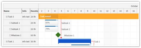 react gantt chart daypilot documentation scheduling components for javascript angular