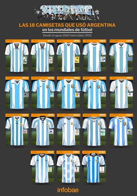 Así es la nueva camiseta de la selección argentina para el Mundial los