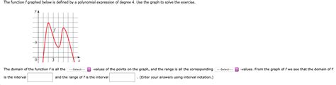 solved the function f graphed below is defined by a