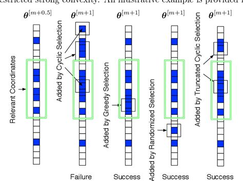 [pdf] a general theory of pathwise coordinate optimization for nonconvex sparse learning ∗