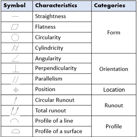 GD T Symbols