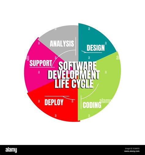 Ciclo De Vida Del Desarrollo De Software Aplicaciones De Software De