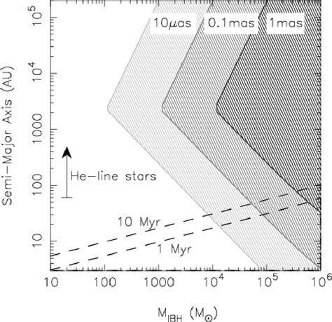 figure 1 from massive black hole binary evolution semantic scholar