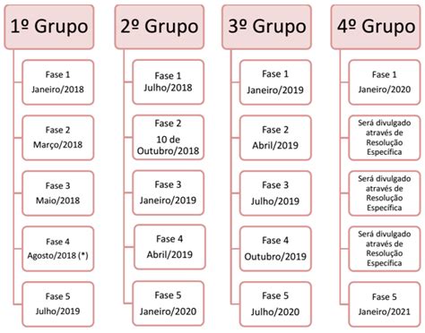 Governo Oficializa O Novo Cronograma Do ESocial WK