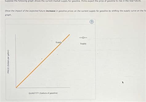 Solved Suppose The Following Graph Shows The Market Supply Chegg