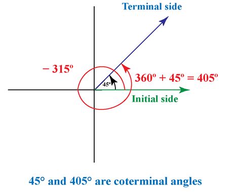Coterminal Angles Definition Formula Examples Cuemath