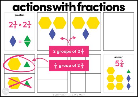 how to teach multiplying fractions with pattern blocks — mix and math equivalent fractions