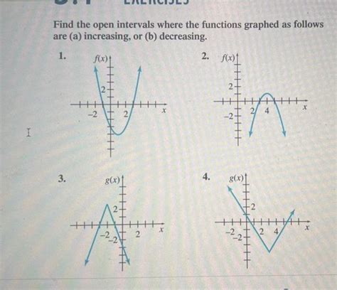 solved find the open intervals where the functions graphed