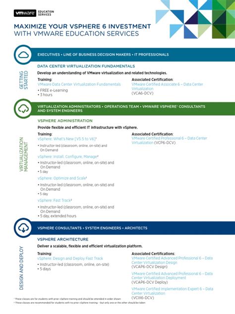 Pdf Brochure Data Center Virtualization Fundamentals With Vmware