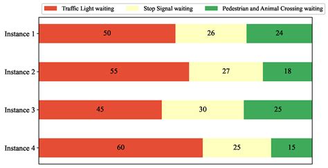 applied sciences free full text human and environmental factors analysis in traffic using