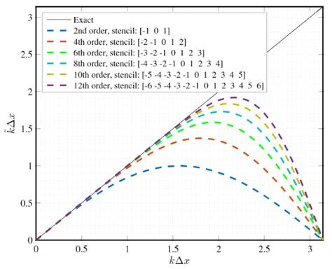 matlab codes · github topics · github