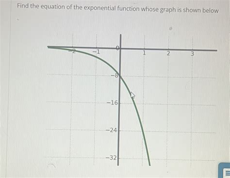 solved find the equation of the exponential function whose graph is shown below [math]