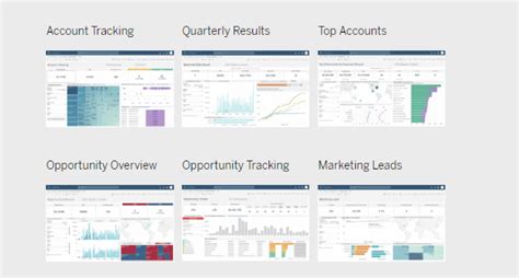 An Essential A To Z On Valuable Plans For Salesforce Tableau Balaga