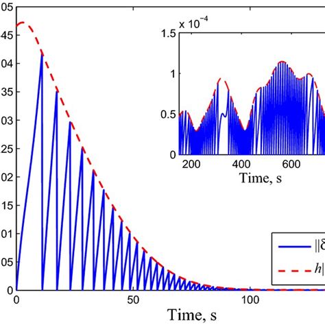 structure of the event triggered control system for attitude download scientific diagram