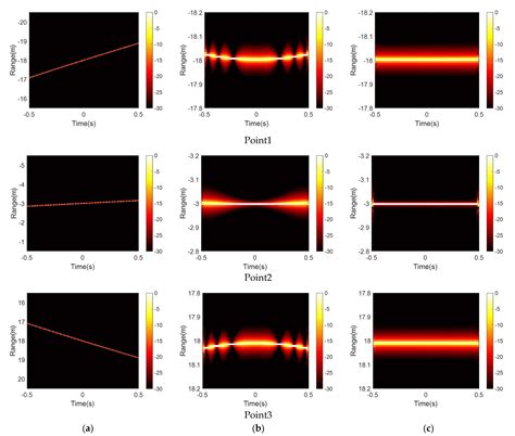 remote sensing free full text high precision motion compensation thz isar imaging algorithm