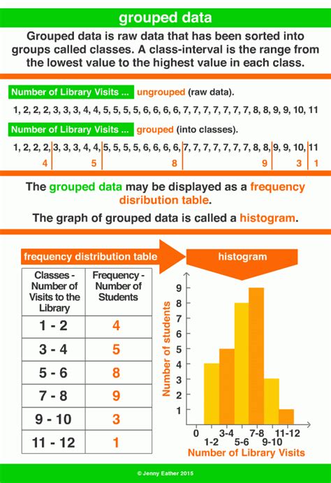 ️grouped frequency distribution table worksheet free download