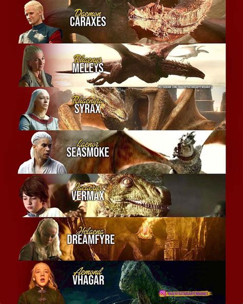 Dragons And Their Riders So Far R Houseofthedragon