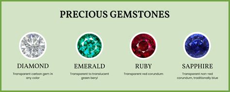 Precious Semi Precious Gemstones List Pictures Meanings