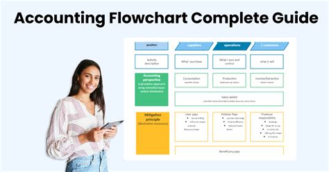Accounting Flowchart All The Basics You Need To Know