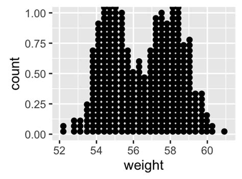 Be Awesome In Ggplot A Practical Guide To Be Highly The Best