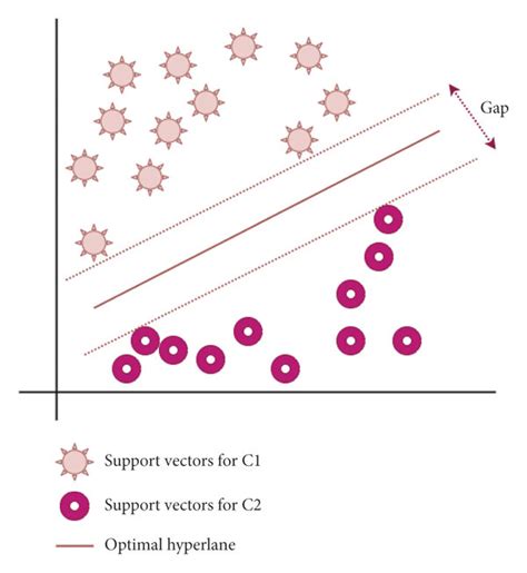 svm based classification approach download scientific diagram