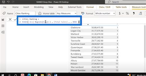 RANKX Deep Dive A Power BI DAX Function Master Data Skills AI
