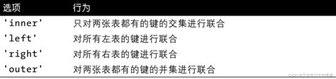 python pandas merge 连接 参数 详解 数据合并 数据拼接 csdn博客